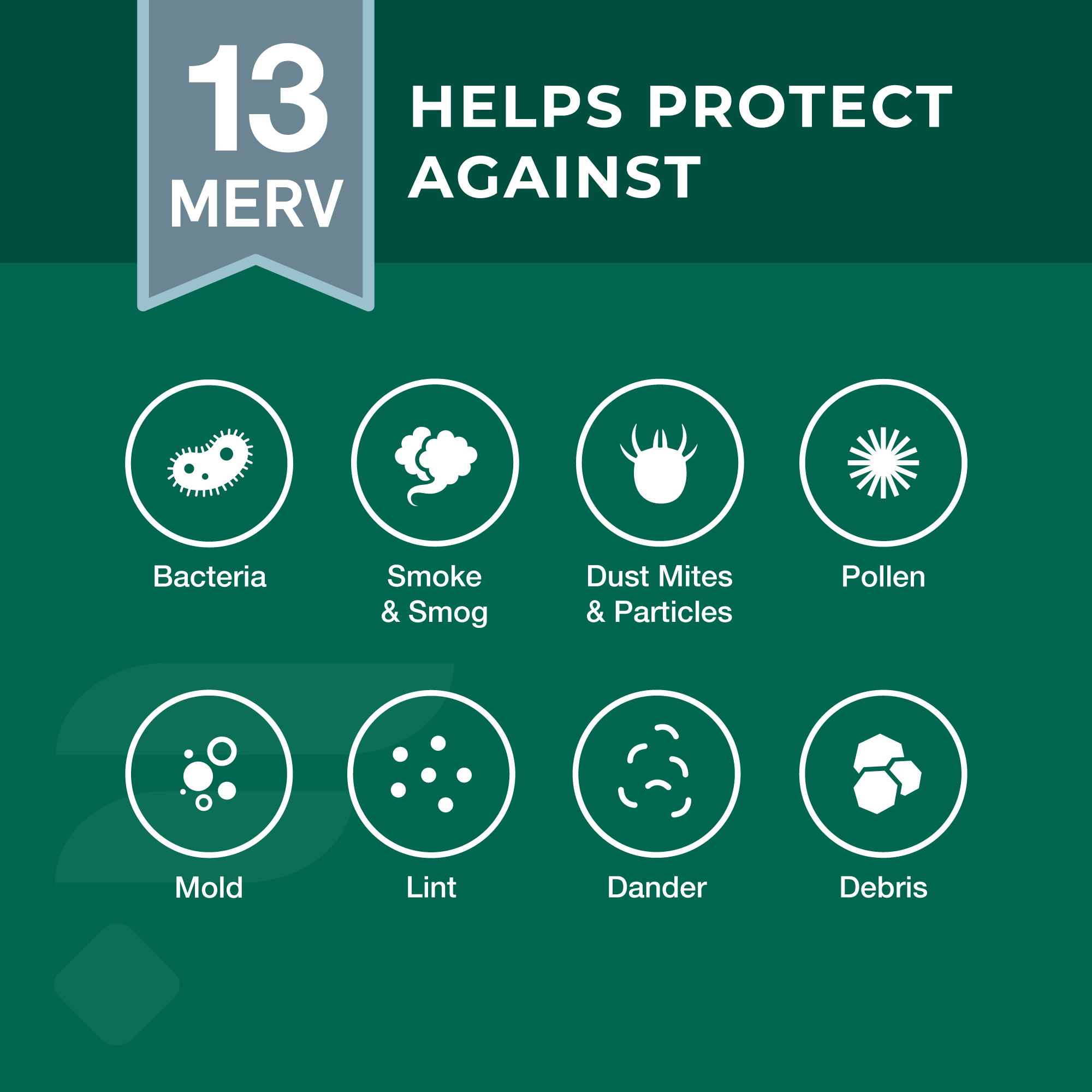 Is Your Air Protected? Honeywell 16x25x5 MERV 13 Replacement Filter ...